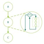 Dynamic Control Flow In CUDA Graphs With Conditional Nodes NVIDIA