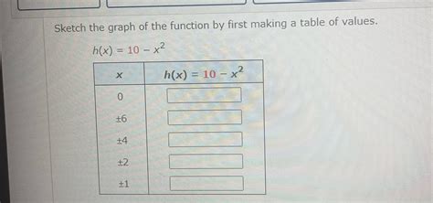 Solved Sketch The Graph Of The Function By First Making A Table Of Values Course Hero