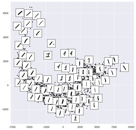 Introduction To Data Science 11 Unsupervised Learning