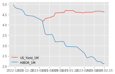 Python Wrong Y Axis Value When Two Dataset Are Selected In Matplotlib