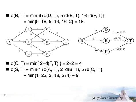 Ppt 動態規劃 Dynamic Programming Powerpoint Presentation Free Download