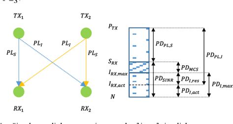 Figure 1 From On Spatial Reuse Potential For Wireless Lans Semantic Scholar