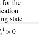Criteria For The Classification And Formula Of Carrying Capacity State Download Scientific