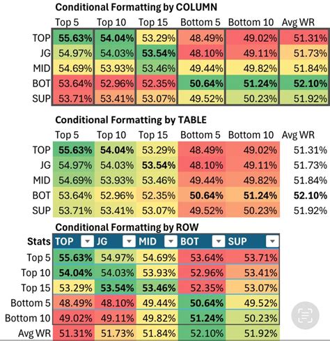 Best Application Of Conditional Formatting For This Rdataanalysis