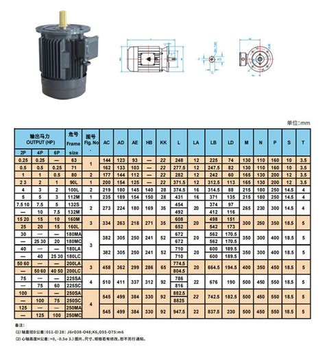 W Inverter Asynchronous Inverter Motors Impedance Source Cast Iron