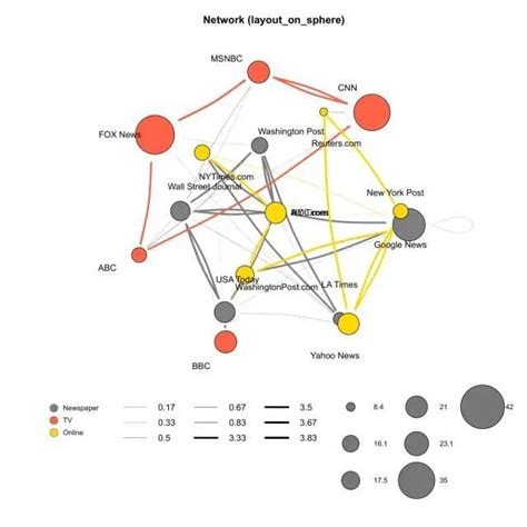 使用 openbiox hiplot org 在线开源绘图工具绘制发表级网络图 知乎