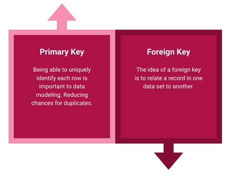 Data Modeling 101 Part 1 By Daniel Beach