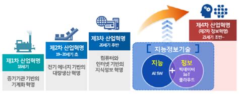 Tta정보통신용어사전