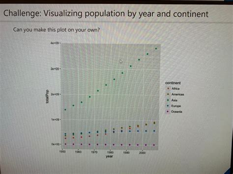 The Gapminder Dataset Excerpt Of The Gapminder Data Chegg