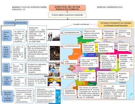 Derecho Administrativo Esquemas Y Mapas Conceptuales De Derecho