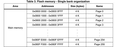 for flash memory which only burns stm32wb55cgu6 se
