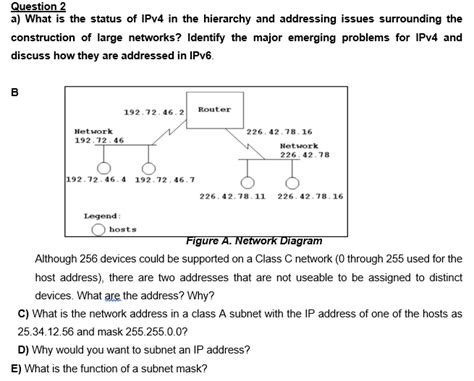 Solved Question A What Is The Status Of Ipv In The Chegg