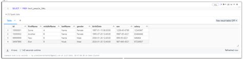 Databricks Delta Lake A Complete Guide