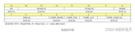 Stm32ads1115使用说明文档 Csdn博客