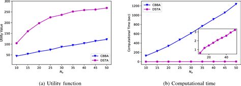 Sample Greedy Based Task Allocation For Multiple Robot Systems Paper