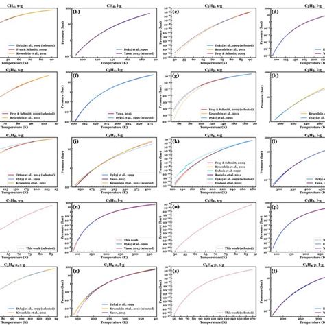 All The Evaluated And Selected Saturation Vapor Pressure Functions For