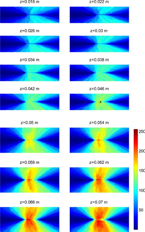 frequency spatial beamformer output snr − 2 db the site of the