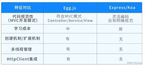 CxinnyEgg CSDN博客