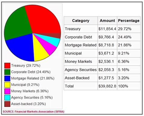 Best Fixed Rate Bonds In Top Bonds For Fixed Income Investors AdvisoryHQ