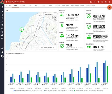 First Energy Wind Turbine Condition Monitoring System