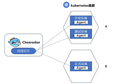 概念 Agent Choerodon猪齿鱼v0 19 中文文档 书栈网 BookStack
