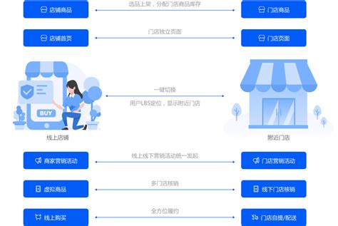 Mall4j—java商城源码小程序商城系统源码b2b2c商城系统开源商城系统