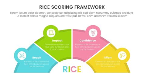 Premium Vector Rice Scoring Model Framework Prioritization Infographic With Hal Circle Shape