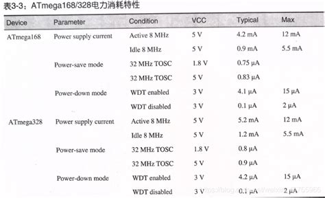 arduino笔记5：arduino专用avr微控制器 atmega168 328 atmega 168 328 运行速度 csdn博客