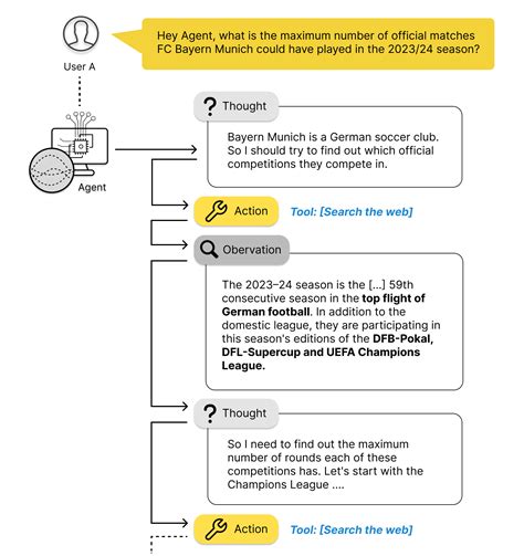 Large Language Models Page 22 Of 41 Towards Data Science