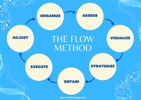 The Flow Method Syren Thriving