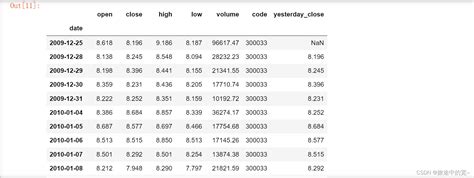 Python实战项目—金融量化分析（数据的简单预处理）python投资量化案例 Csdn博客