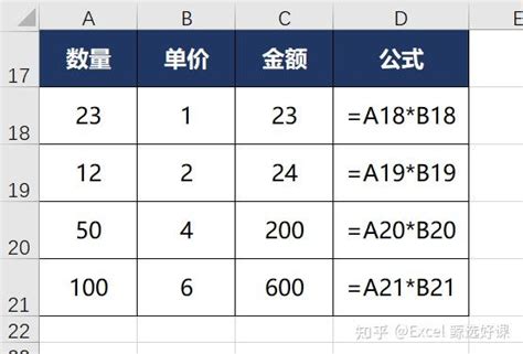 Excel函数公式中单元格引用的使用（相对引用、绝对引用、混合引用） 知乎