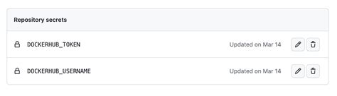 Ci Docker Build Workflow Upgrade · Issue 280 · Daeuniversedaed · Github