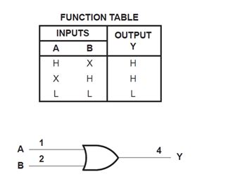 SN LVC G Unknown Status On Both Input A And Input B Logic Forum Logic TI E E Support