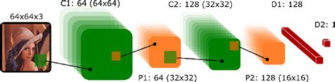 Violajones Object Detection Framework Semantic Scholar