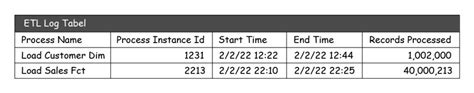 What Is Etl Testing Concepts Types Examples And Scenarios