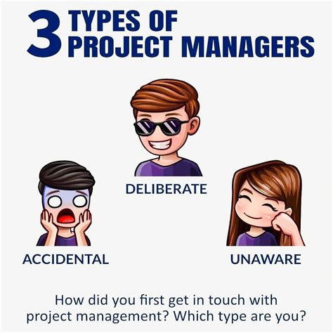 Muhammad Shahab On Linkedin Projectmanagement Projectmanager Project Management Agile