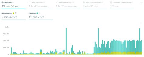 Anatomy Of A Build Cache Node Crash Develocity