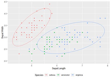 r removing confidance ellipses for some groups when using stat