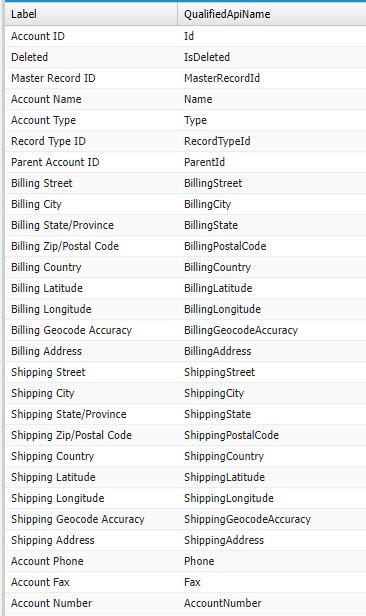 Soql Query To Capture Contents Of Compound Field Salesforce Stack