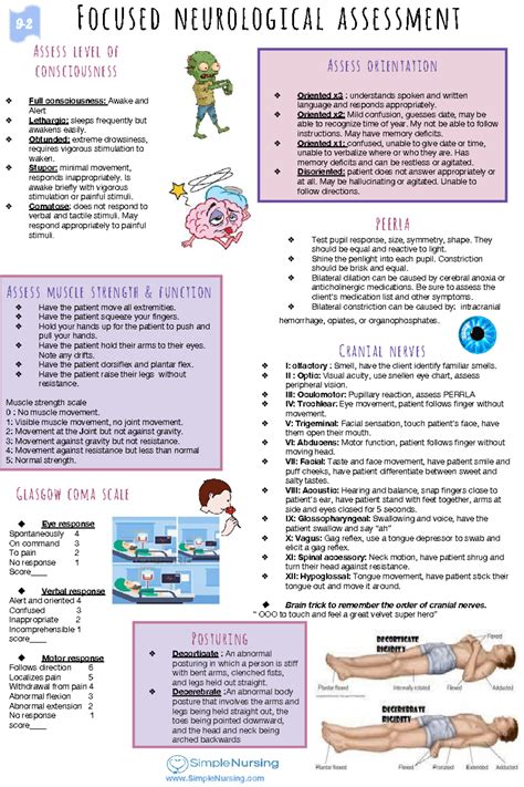 What To Assess For Neurological Assessment Design Talk