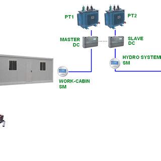 Simplified Scheme Of The Measurement Area The Transformation Centre