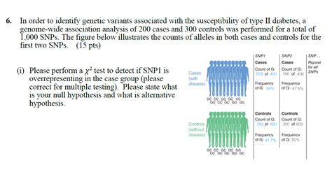 Solved In Order To Identify Genetic Variants Associated With Chegg