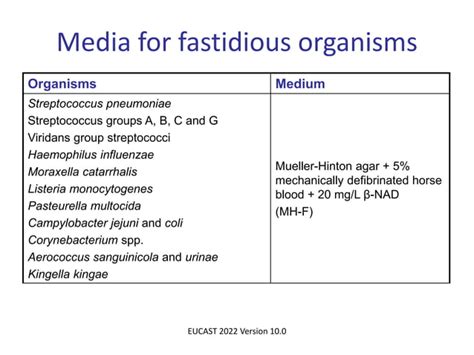 Eucast Disk Diffusion Method Ppt