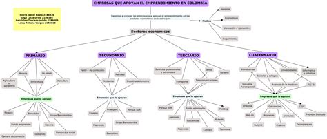Empresas Que Apoyan El Emprendimiento