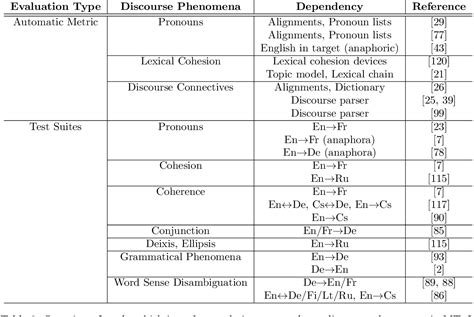 A Survey On Document Level Machine Translation Methods And Evaluation Paper And Code Catalyzex