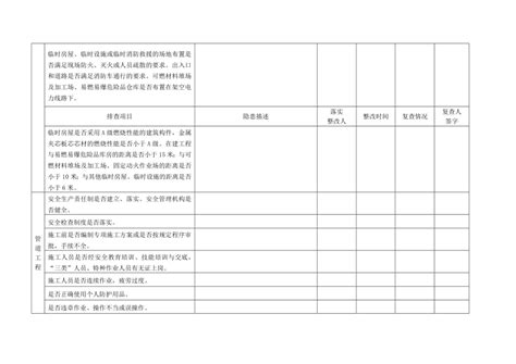 施工现场安全隐患排查表下载 5 0页 其他建筑资料 果子办公