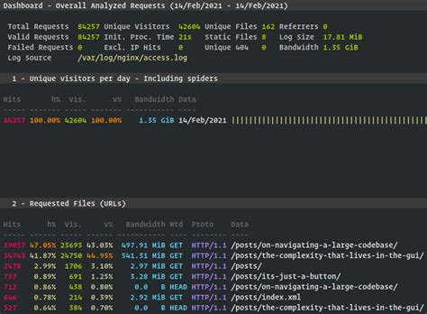 how much traffic comes from the front page of hacker news royalsloth