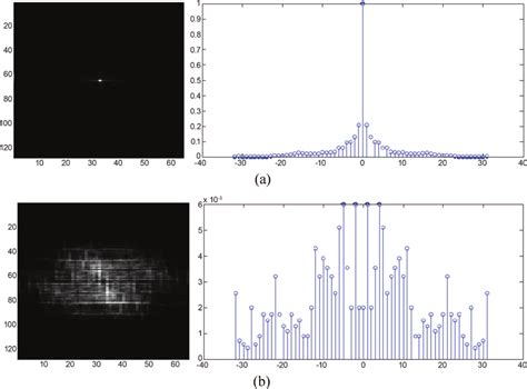 Color Online Simulation Results A Autocorrelation And Its Cross