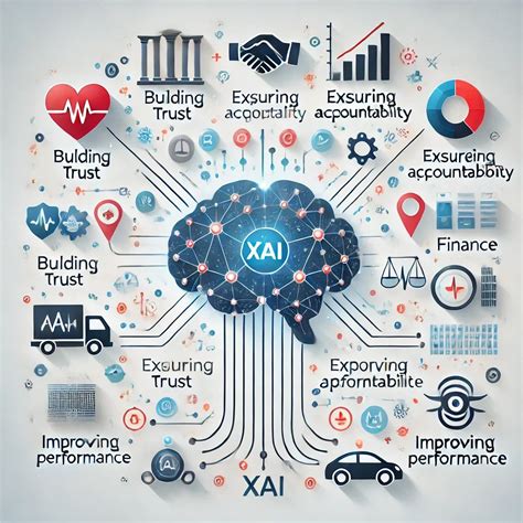 Ehsan Farshad On Linkedin Ai Explainableai Xai Machinelearning